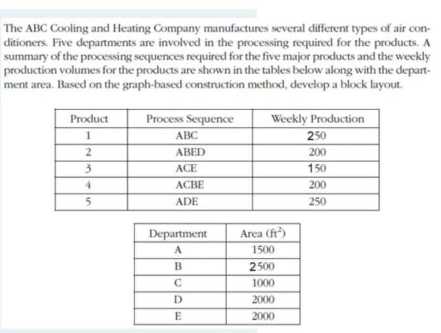 Solved The ABC Cooling and Heating Company manufactures | Chegg.com