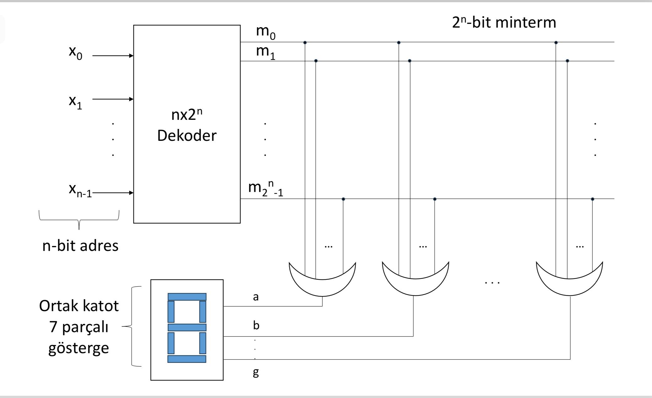 Solved #1-) ﻿A ROM-based BCD-HEX converter will be | Chegg.com