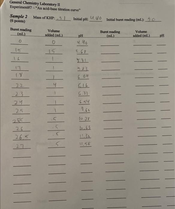 Sample 1 Mass of KHP(g):.51 Initial pH: 3.66 Initial | Chegg.com