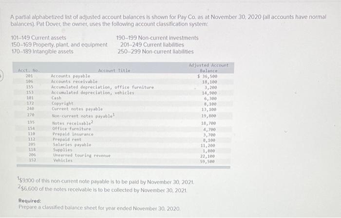 Solved A partial alphabetized list of adjusted account | Chegg.com