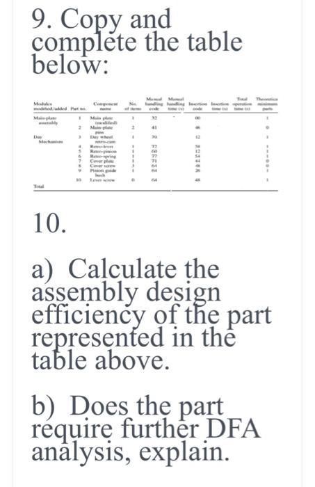 9. Copy and complete the table below: 10. a) | Chegg.com