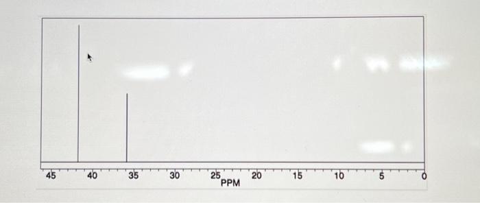Solved Mass Spectrometry Of An Unknown Compound Revealed A