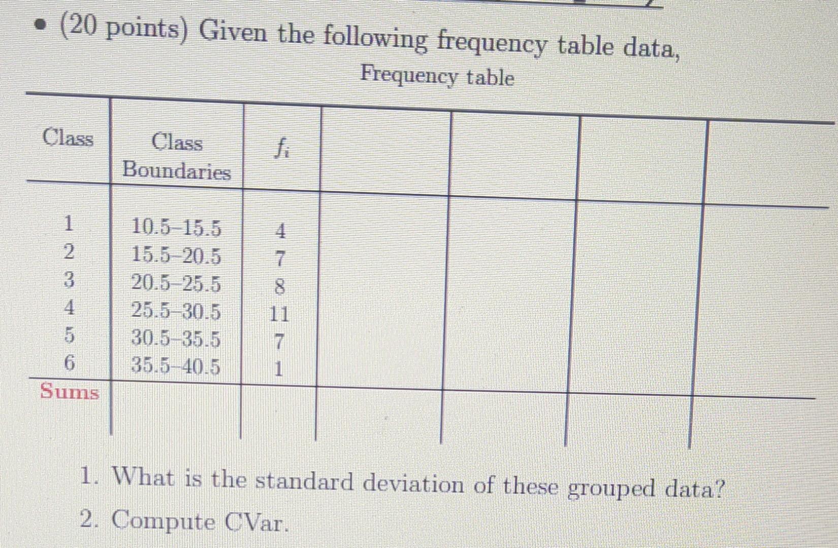 Solved • (20 points) Given the following frequency table | Chegg.com