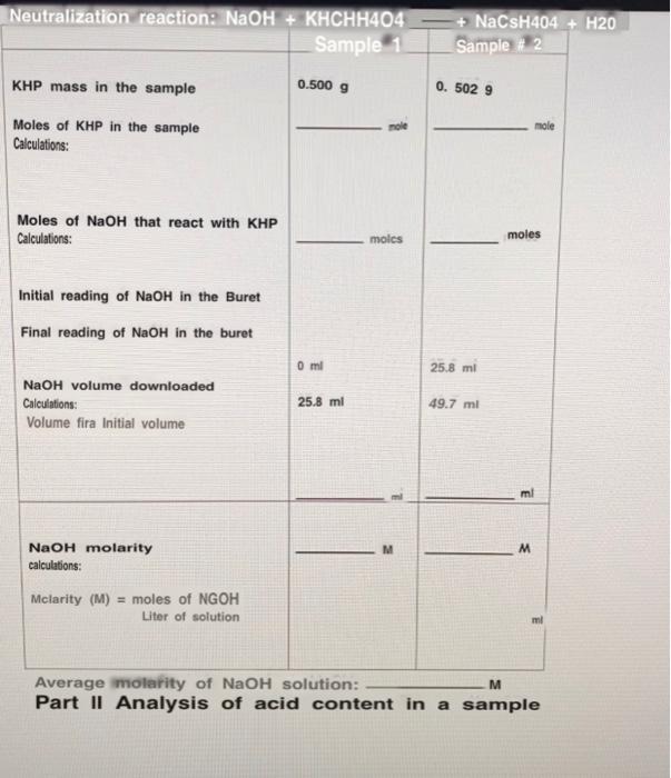 Solved Data, formulas and calculations Sample 1 Sample 2 | Chegg.com