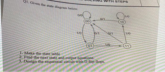 Solved Q1. Given the state diagram below. 0/0 (01 1/0 1. | Chegg.com