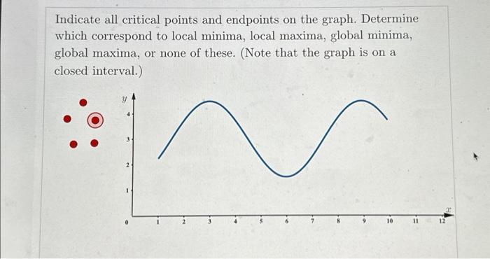 Solved Indicate all critical points and endpoints on the | Chegg.com