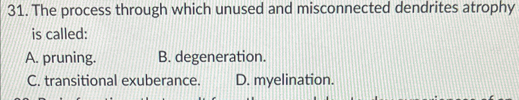 Solved The process through which unused and misconnected | Chegg.com