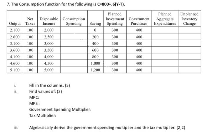 Solved Planned Aggregate Expenditures Unplanned Inventory | Chegg.com