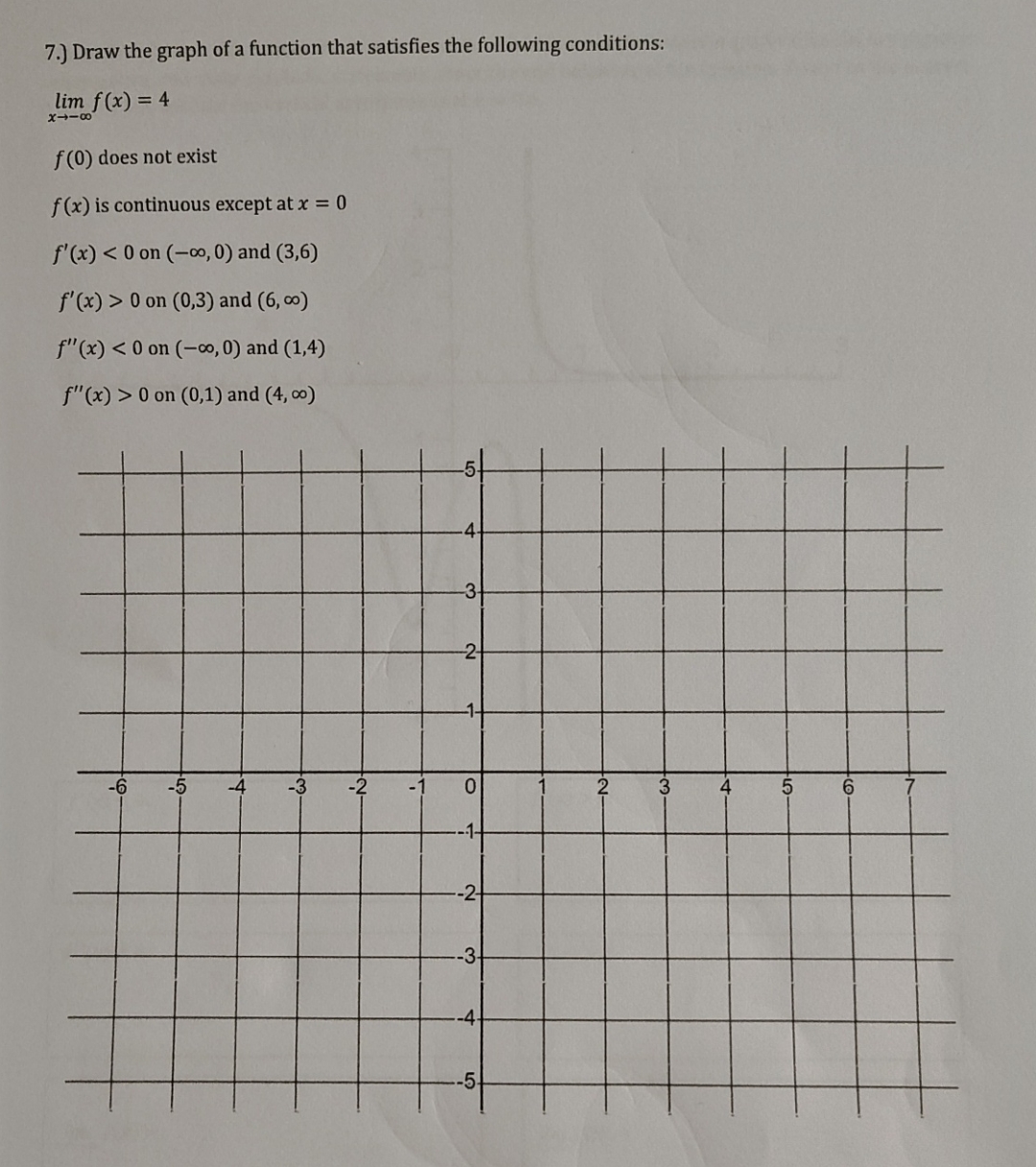 Solved 7.) ﻿Draw the graph of a function that satisfies the | Chegg.com