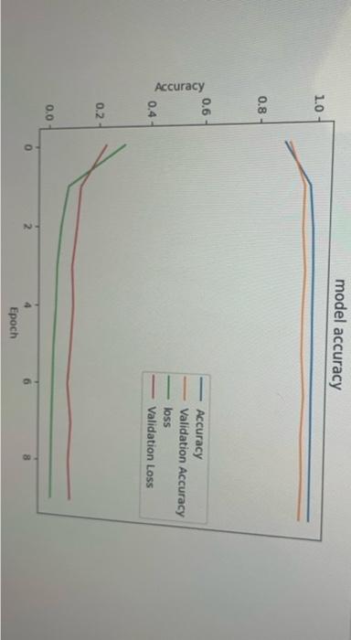 Solved Can u analyze this graph for me what can I tell from | Chegg.com