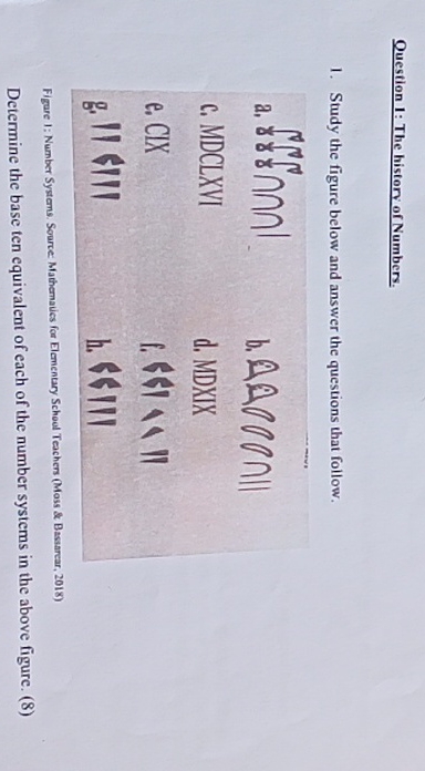 Solved Question 1: The historv of Numbers.Study the figure | Chegg.com