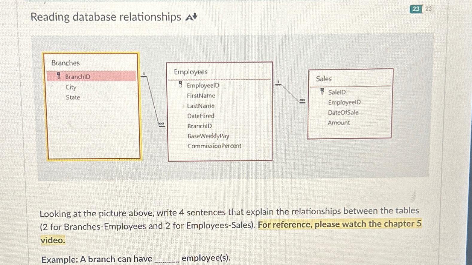Solved Reading database relationships23.23Looking at the | Chegg.com