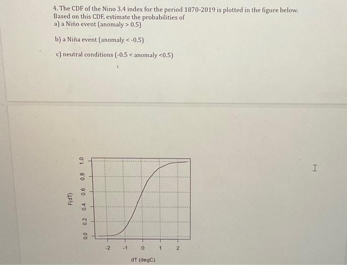 Solved 4. The CDF of the Nino 3.4 index for the period 1870 | Chegg.com