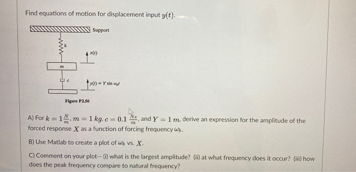 Solved Question 1 Consider a spring-mass system with zero | Chegg.com