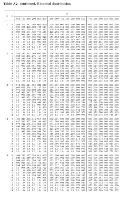 Solved 4.20. Refer to Exercise 4.19. What percent of items | Chegg.com