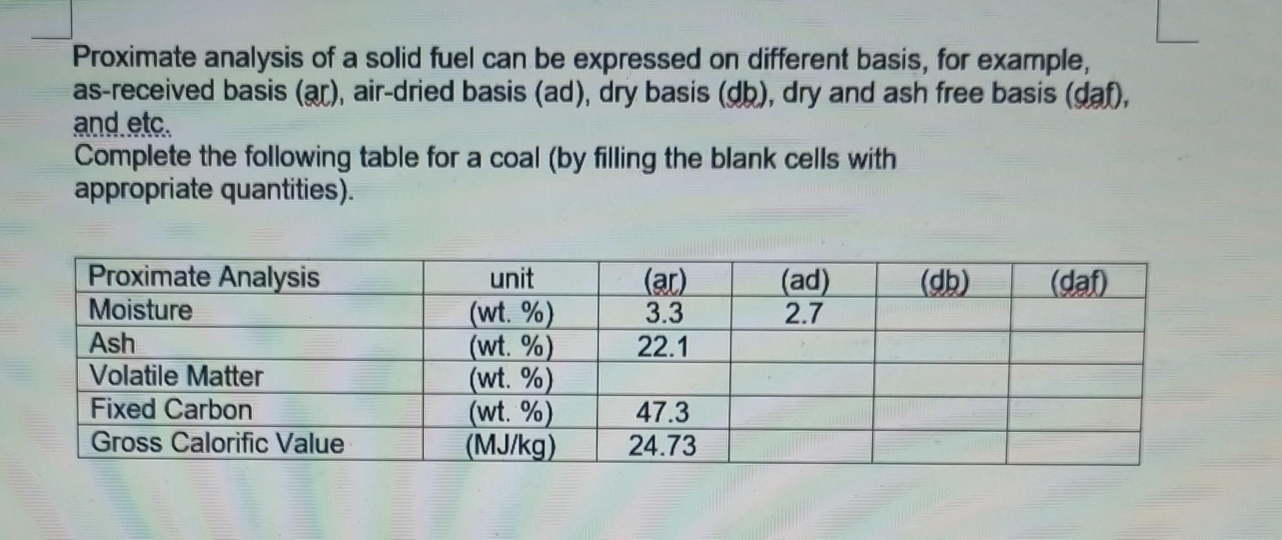 Solved The heating values (MJkg−1) of a fuel may be | Chegg.com
