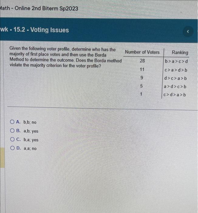 Solved Given the following voter profile, determine who has | Chegg.com