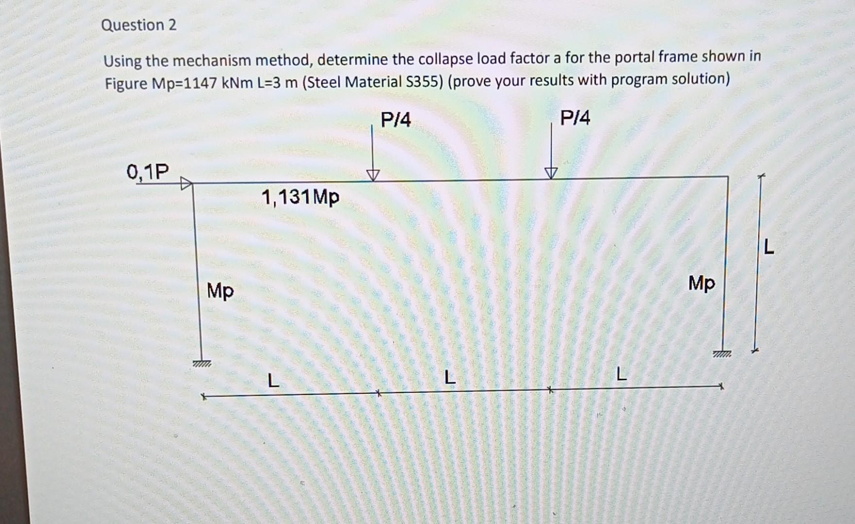 Solved Using the mechanism method, determine the collapse | Chegg.com
