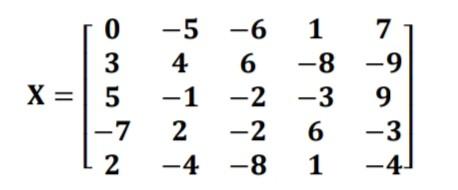 Solved Find the determinant using Chio's Condensation Method | Chegg.com