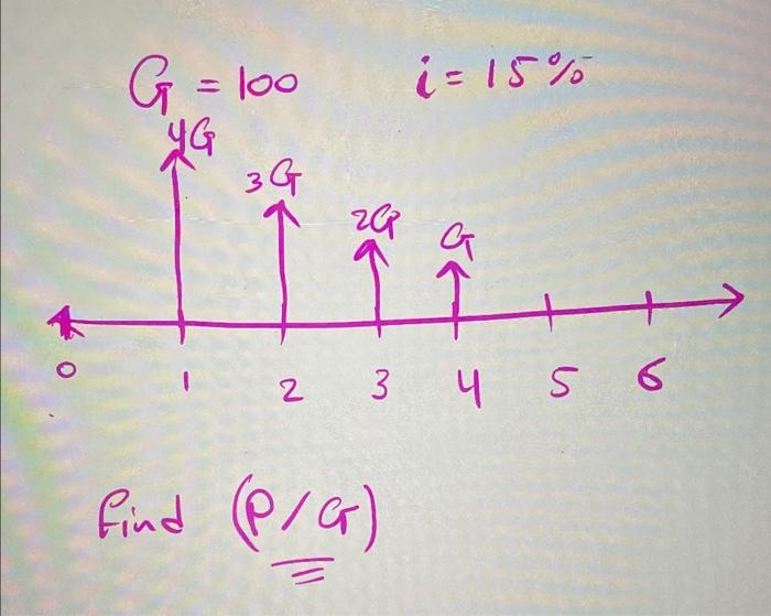 Solved find (P/G) | Chegg.com