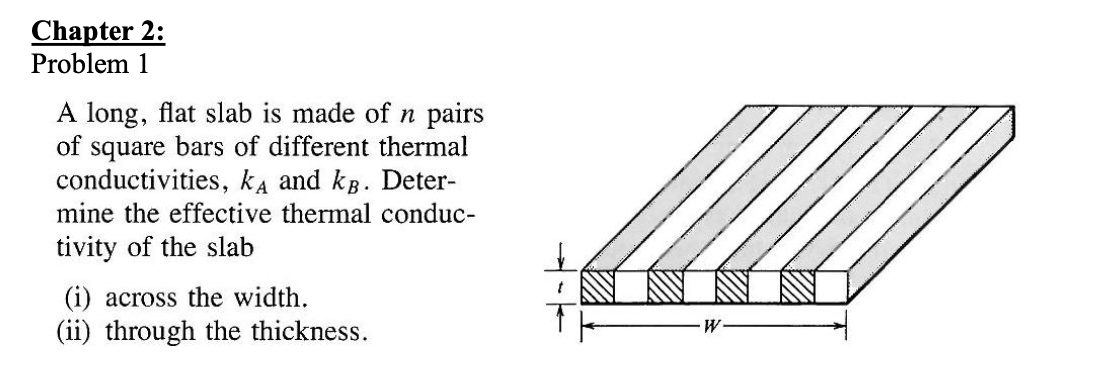Solved Chapter 2:Problem 1A long, flat slab is made of n | Chegg.com