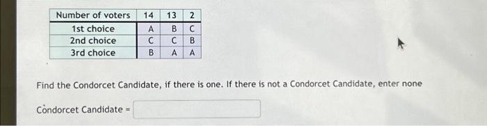 Solved Number of voters 1st choice 2nd choice 3rd choice 14 | Chegg.com