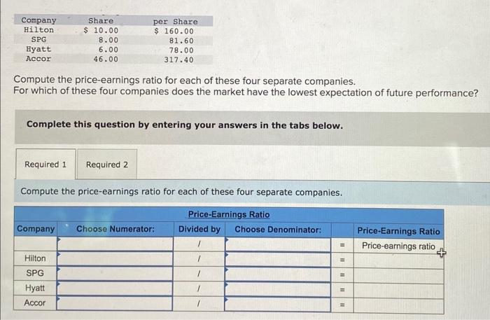 Solved Exercise 11-22 (Algo) Price-earnings ratio | Chegg.com
