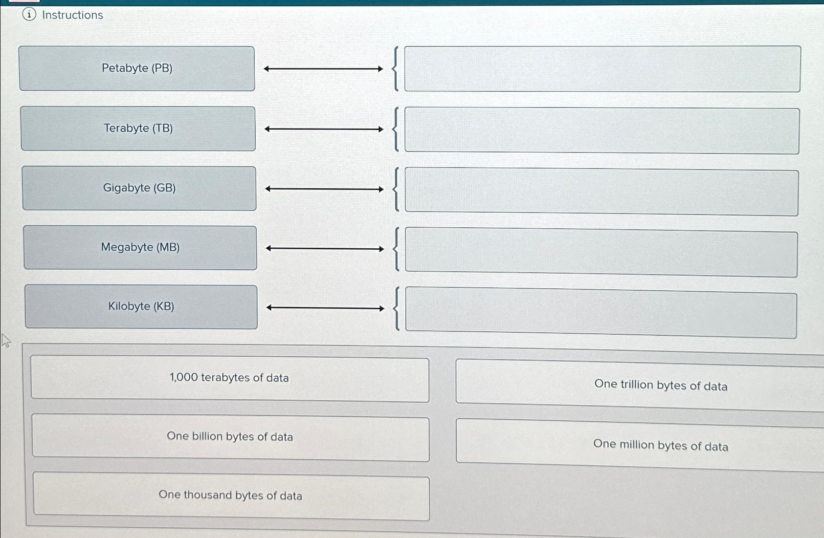 Solved (i) ﻿InstructionsKilobyte (KB)1,000 ﻿terabytes of | Chegg.com