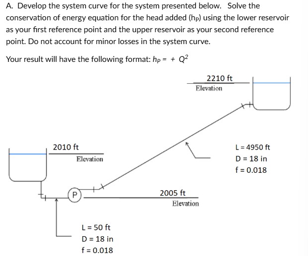 Solved A. ﻿Develop the system curve for the system presented | Chegg.com