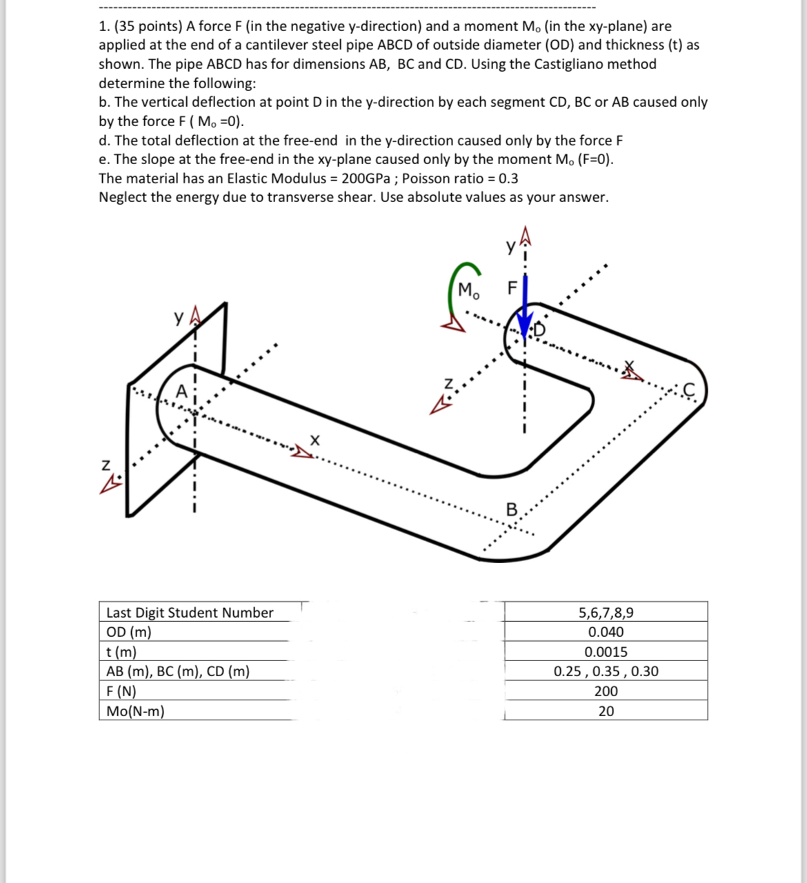 Solved ( 35 ﻿points) ﻿A force F (in the negative | Chegg.com