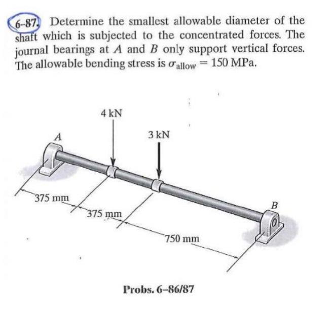 Solved Determine the smallest allowable diameter of the | Chegg.com