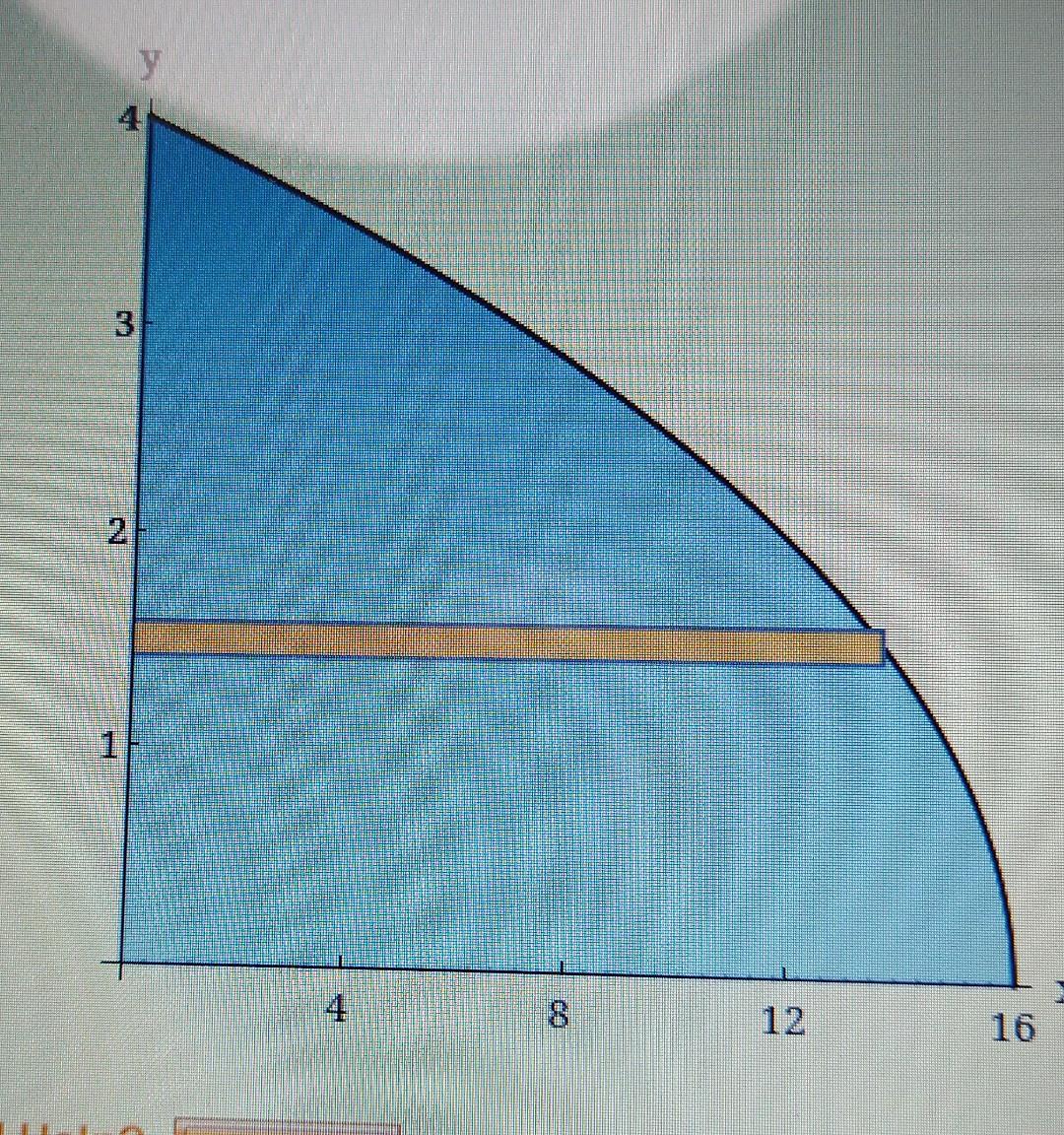 Solved Use the shell method to write and evaluate the | Chegg.com