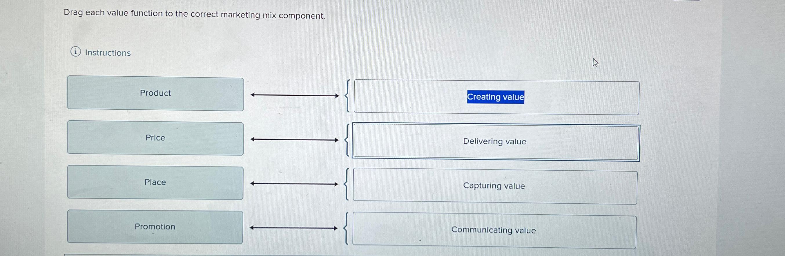 Solved Drag each value function to the correct marketing mix | Chegg.com