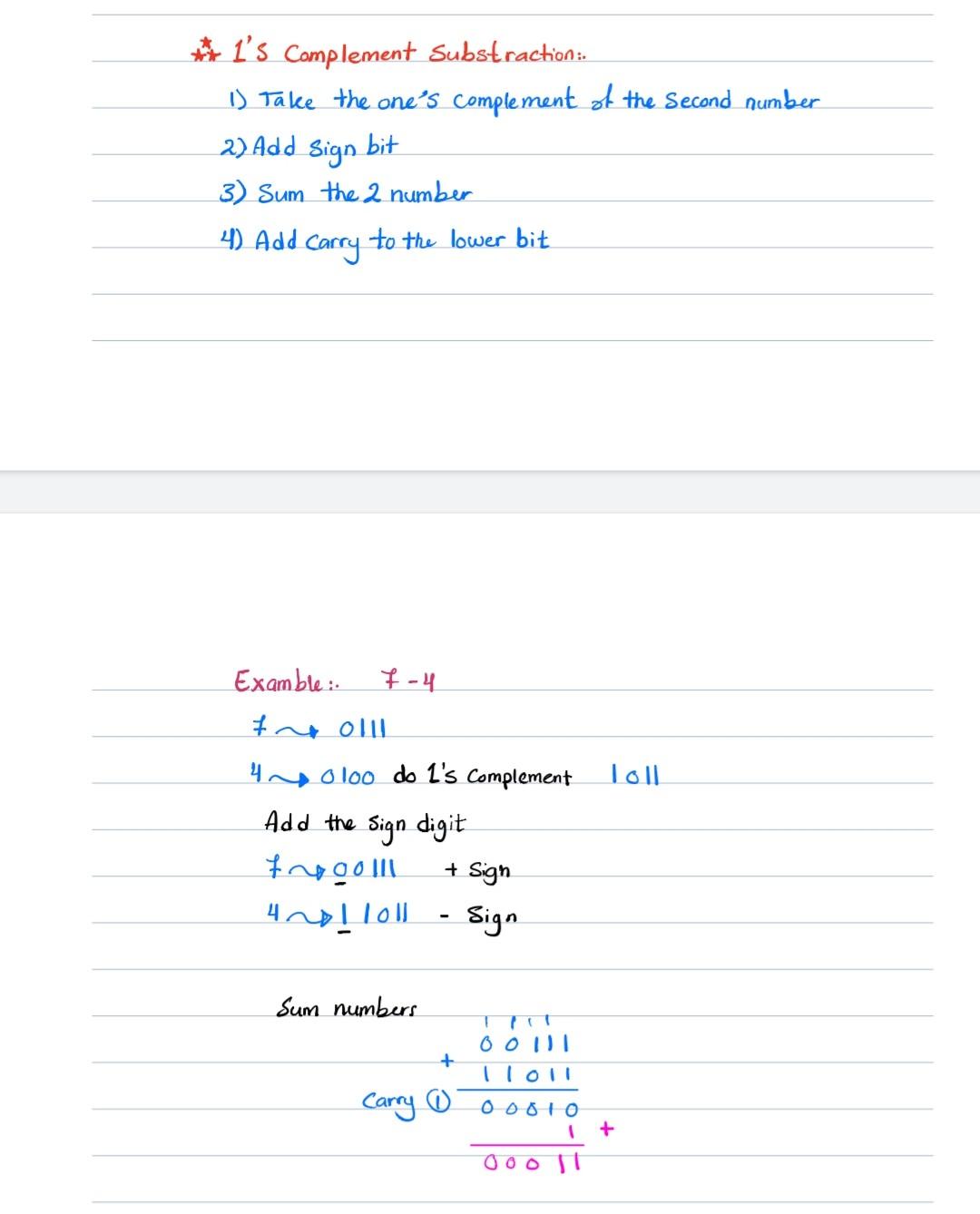 Solved 1 s Complement Addition Using 1 s Complement Numbers Chegg