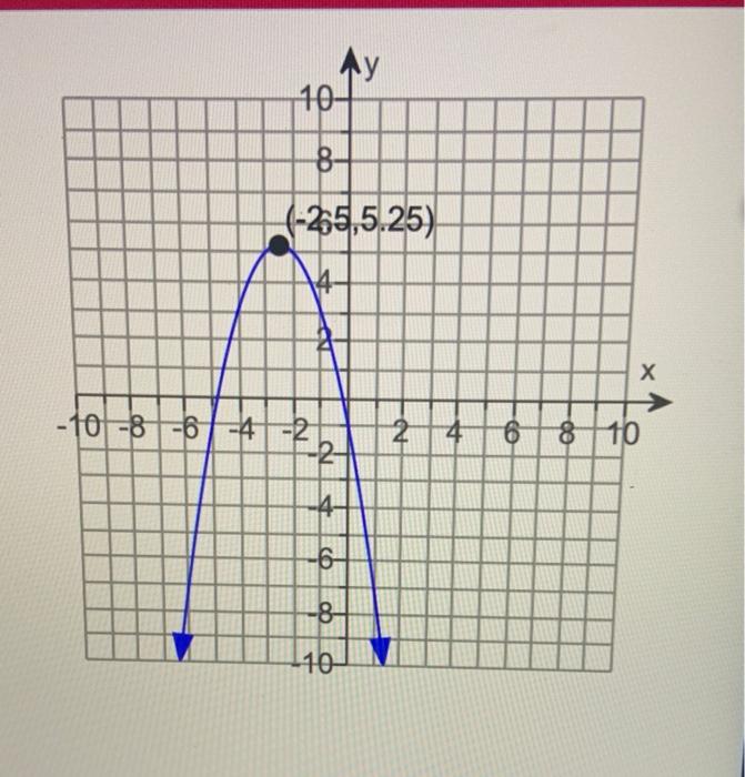 Solved Using The Graph Determine Any Relative Maxima Or 