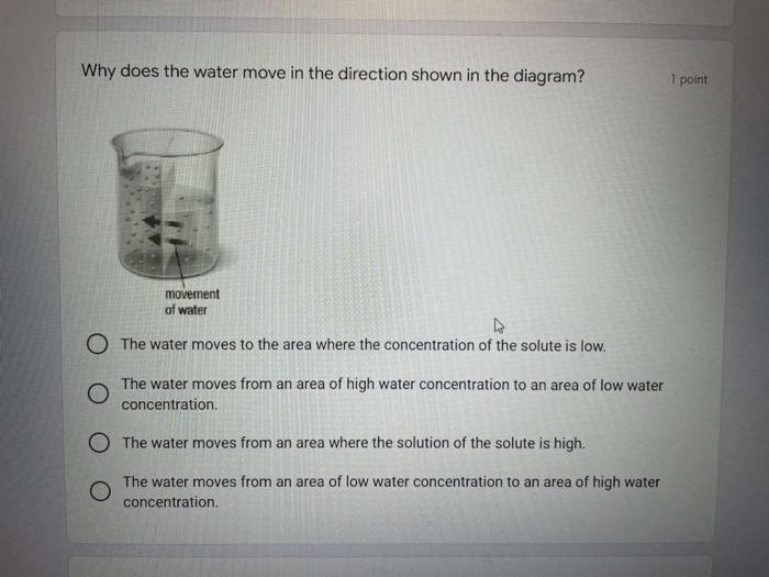 Solved Why does the water move in the direction shown in the | Chegg.com