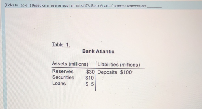 Solved (Refer to Table 1) Based on a reserve requirement of | Chegg.com