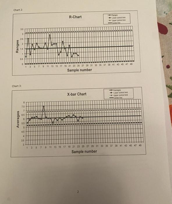 Solved for each chart identify if each process is control or | Chegg.com