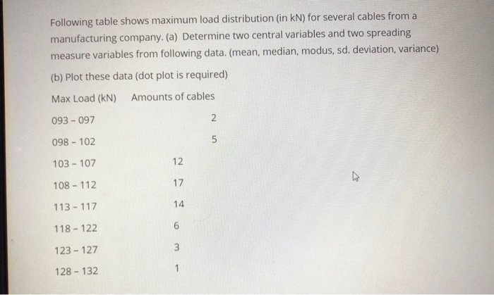 Solved Following table shows maximum load distribution (in | Chegg.com