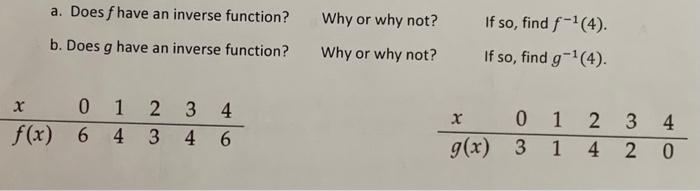 Solved a. Does f have an inverse function? Why or why not? | Chegg.com