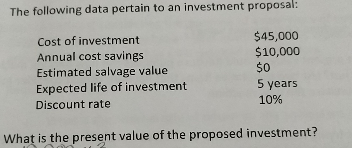 Solved The following data pertain to an investment | Chegg.com Solved The following data pertain to an investment | Chegg.com