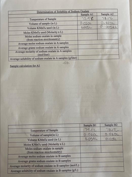 Sample calculation for A1 | Chegg.com