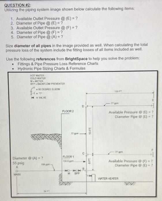 Solved QUESTION \#2: Utilizing the piping system image shown | Chegg.com