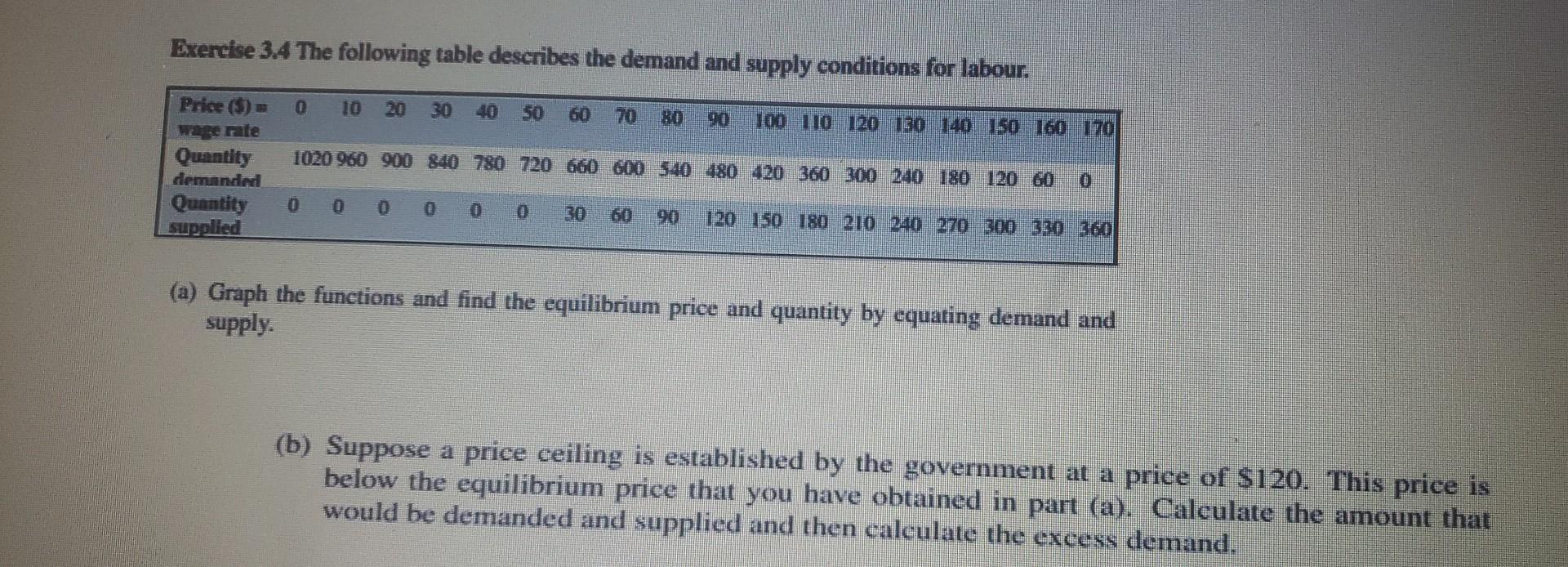 Solved Exercise 3.4 The following table describes the demand | Chegg.com