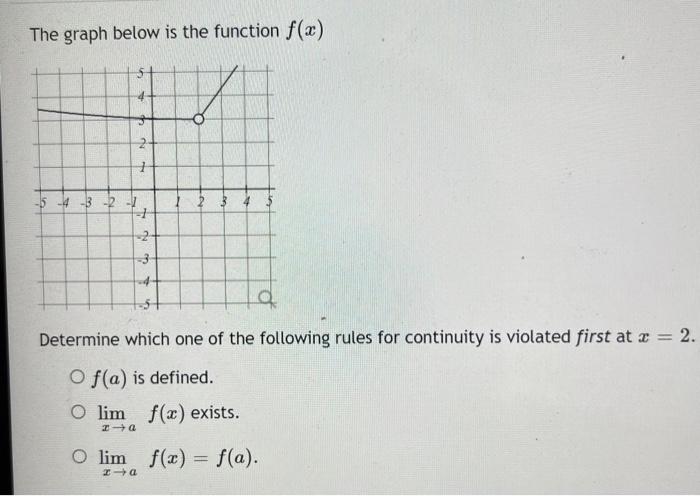 Solved The graph below is the function f(x) Determine which | Chegg.com