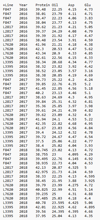 Solved 1. ﻿make an ANOVA table from two-way ANOVA analysis | Chegg.com
