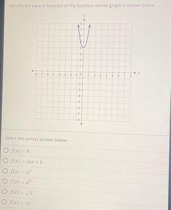 Solved Identify the parent function of the function whose | Chegg.com