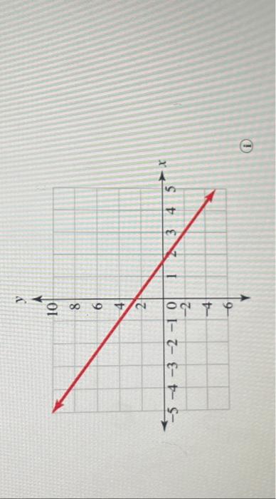 Solved y=mx+b form | Chegg.com