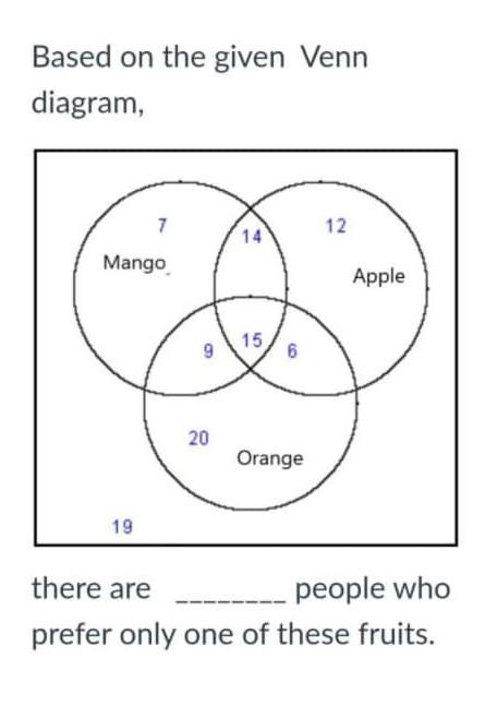 Solved Based on the given Venn diagram, 7 12 14 Mango Apple | Chegg.com