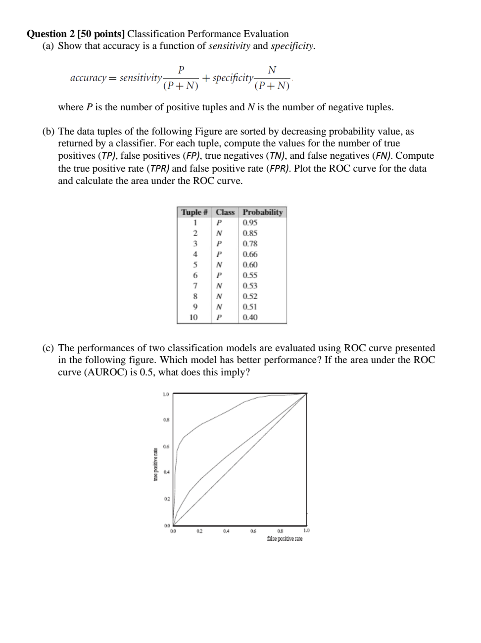 Solved Question 2 [50 ﻿points] ﻿Classification Performance | Chegg.com